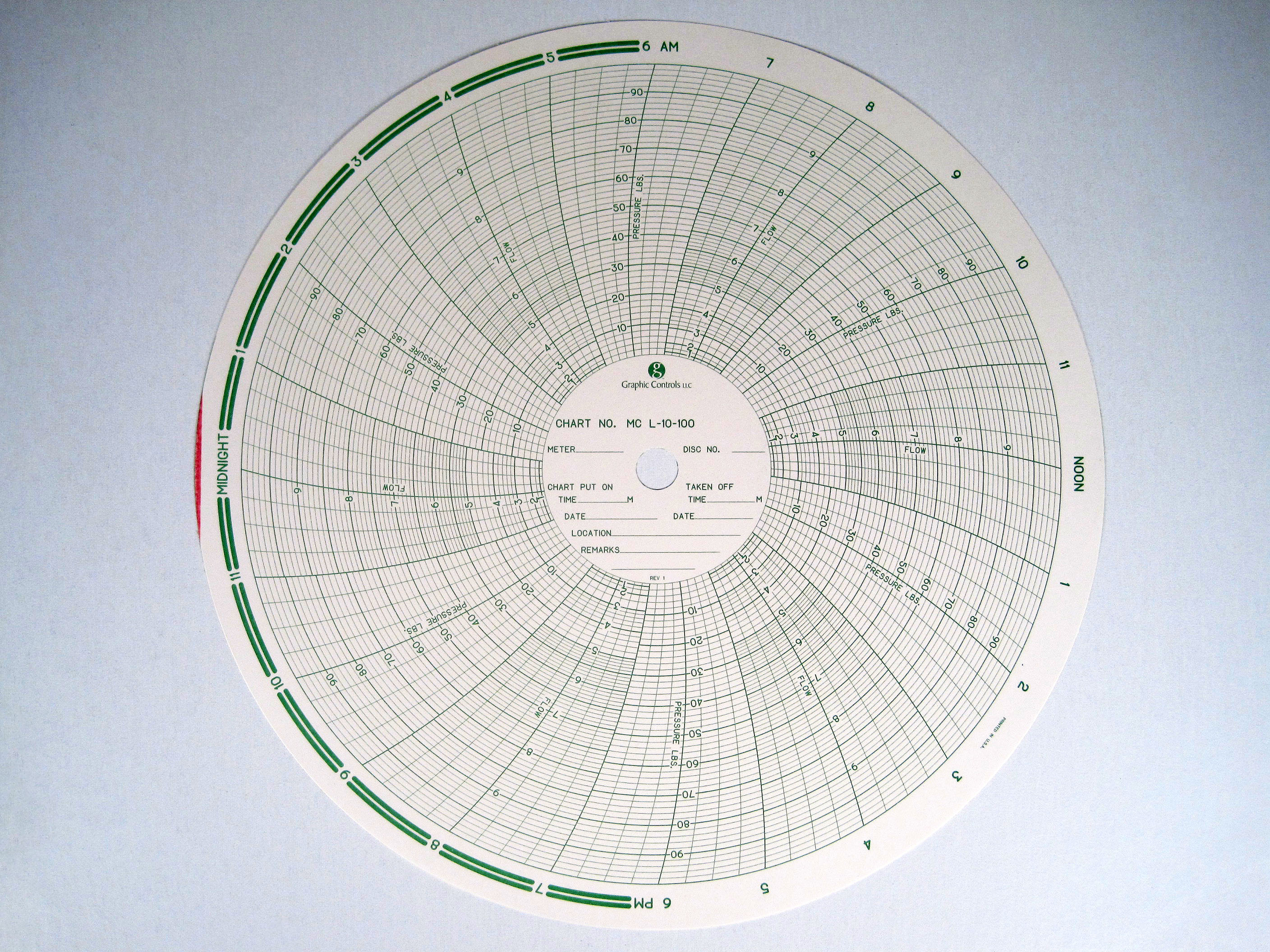Gas Charts