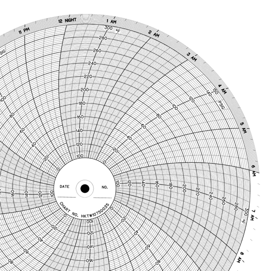 Circular Charts