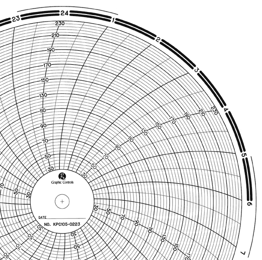Circular Charts