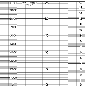 Strip Charts