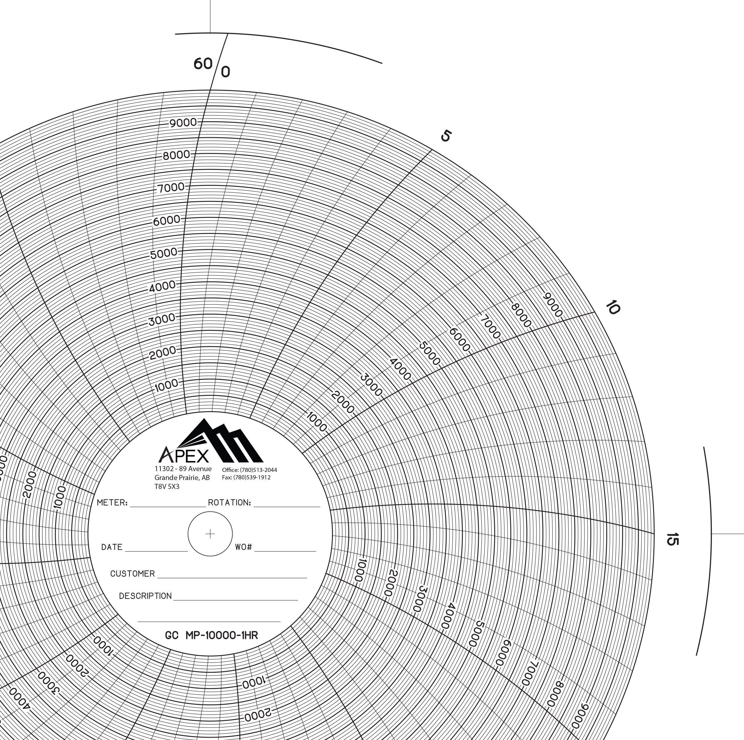Gas Charts